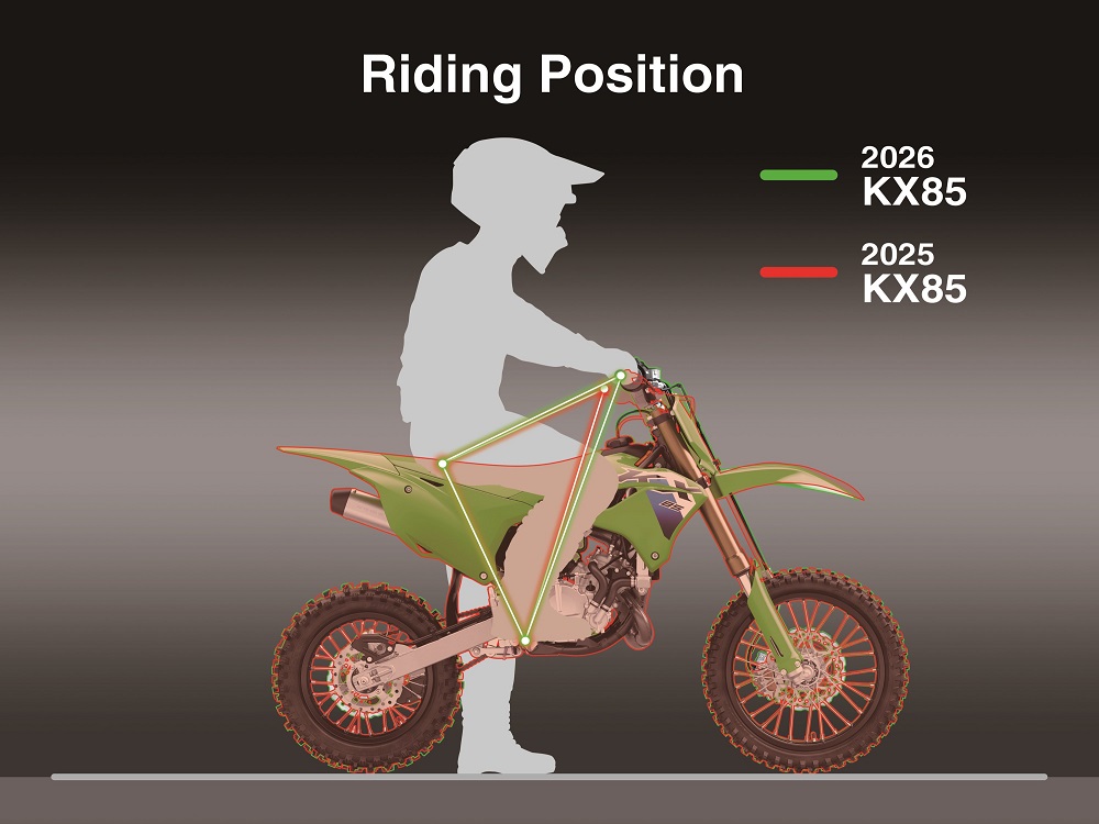 2026 Kawasaki KX85 & KX112 First Look: Major Upgrades Revealed